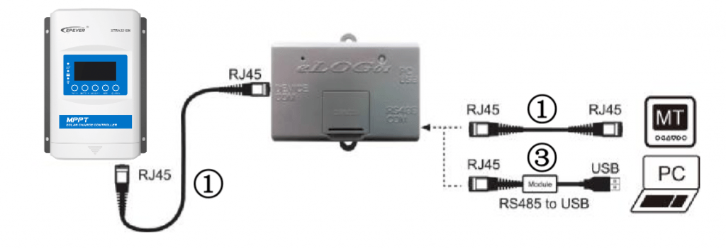 Data Logger eLog para Reguladores Xtra | ADN Solar - Tienda Online